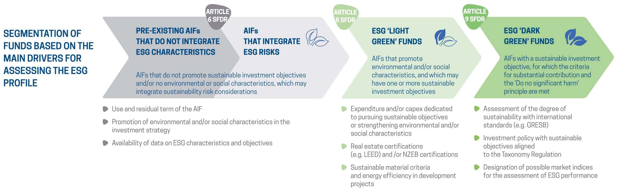 DeA Capital Real Estate SGR
